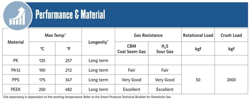 HCL Clamps | Carl Hamm Product Pipes | Pumps | Solutions