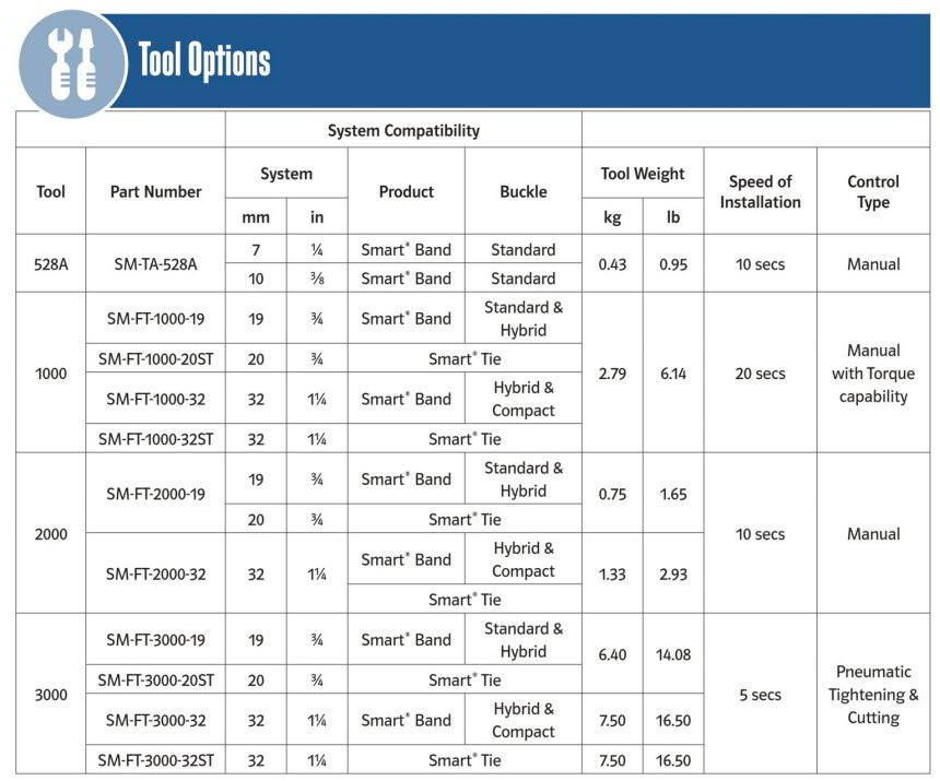 HCL Clamps | Carl Hamm Product Pipes | Pumps | Solutions