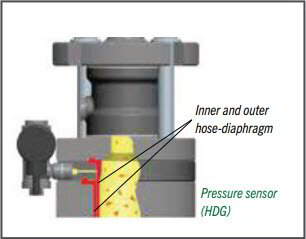 Multi safe Double Hose | Carl Hamm Product Pipes | Pumps | Solutions