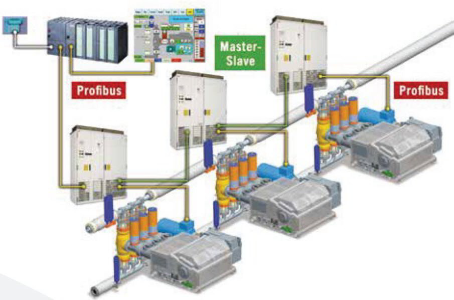Multi safe Double Hose | Carl Hamm Product Pipes | Pumps | Solutions