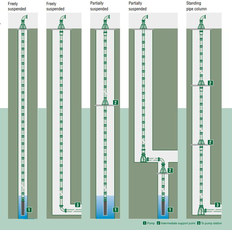ZSM Systems Carl Hamm Product Pipes | Pumps | Solutions