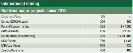 ZSM Systems Carl Hamm Product Pipes | Pumps | Solutions