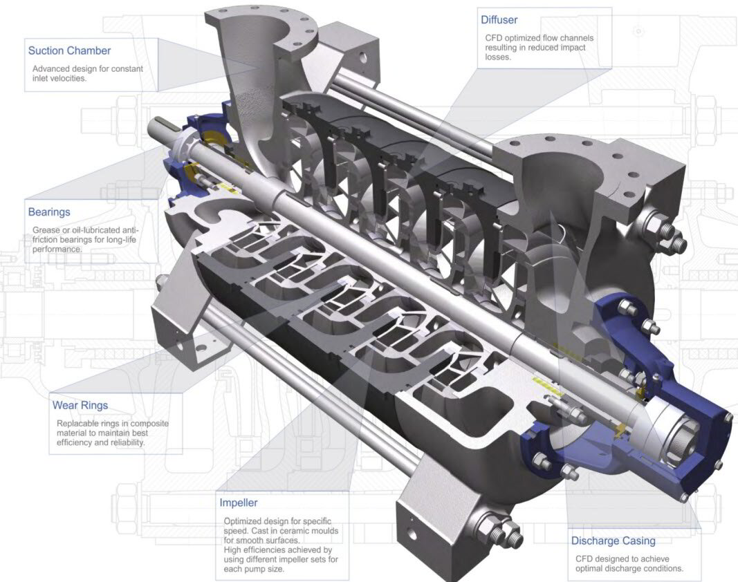 Multistage Pump | Carl Hamm Product Pipes | Pumps | Solutions