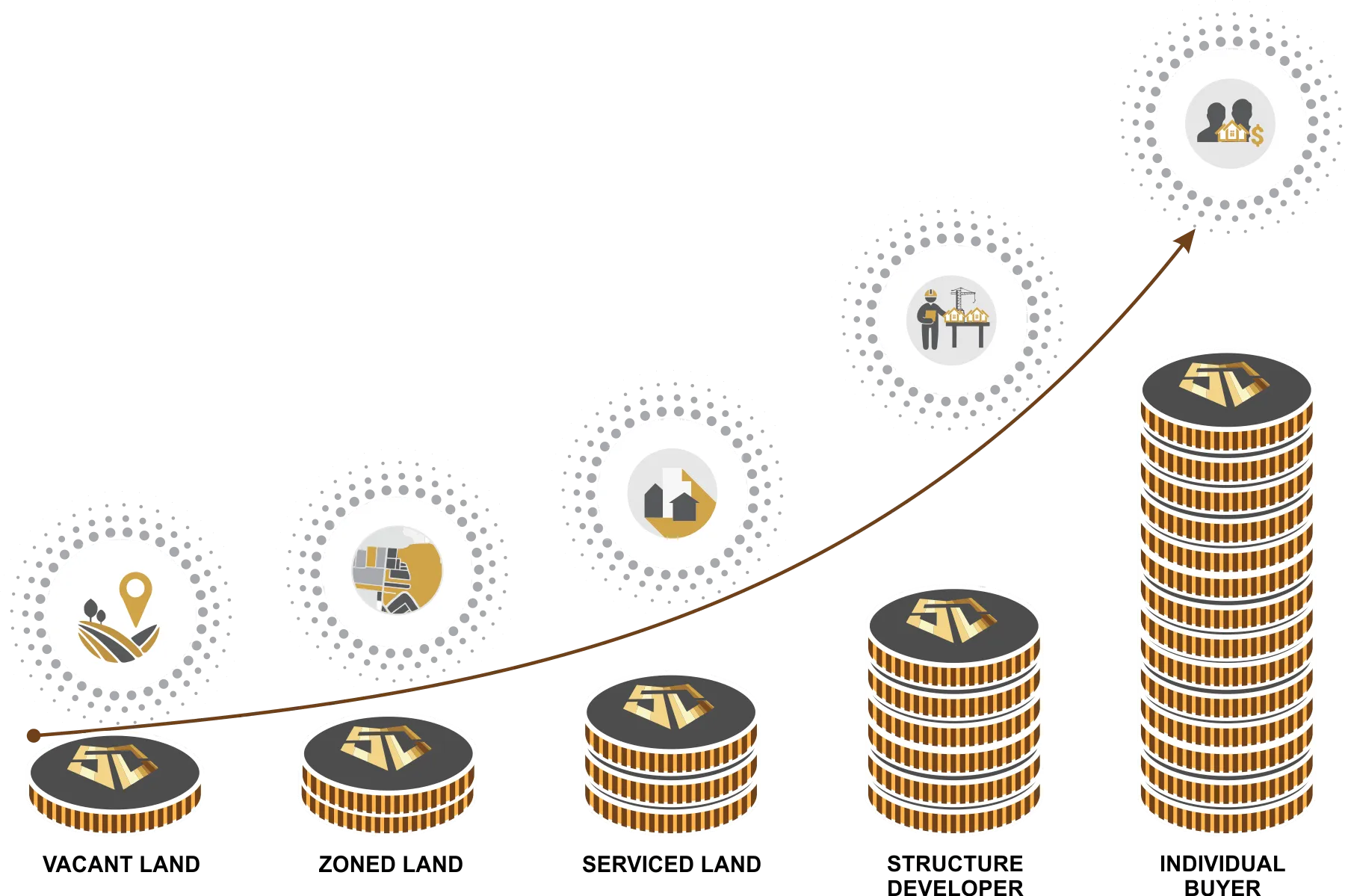 Stock Capital | Join The Future Of Smart Real Estate Investing