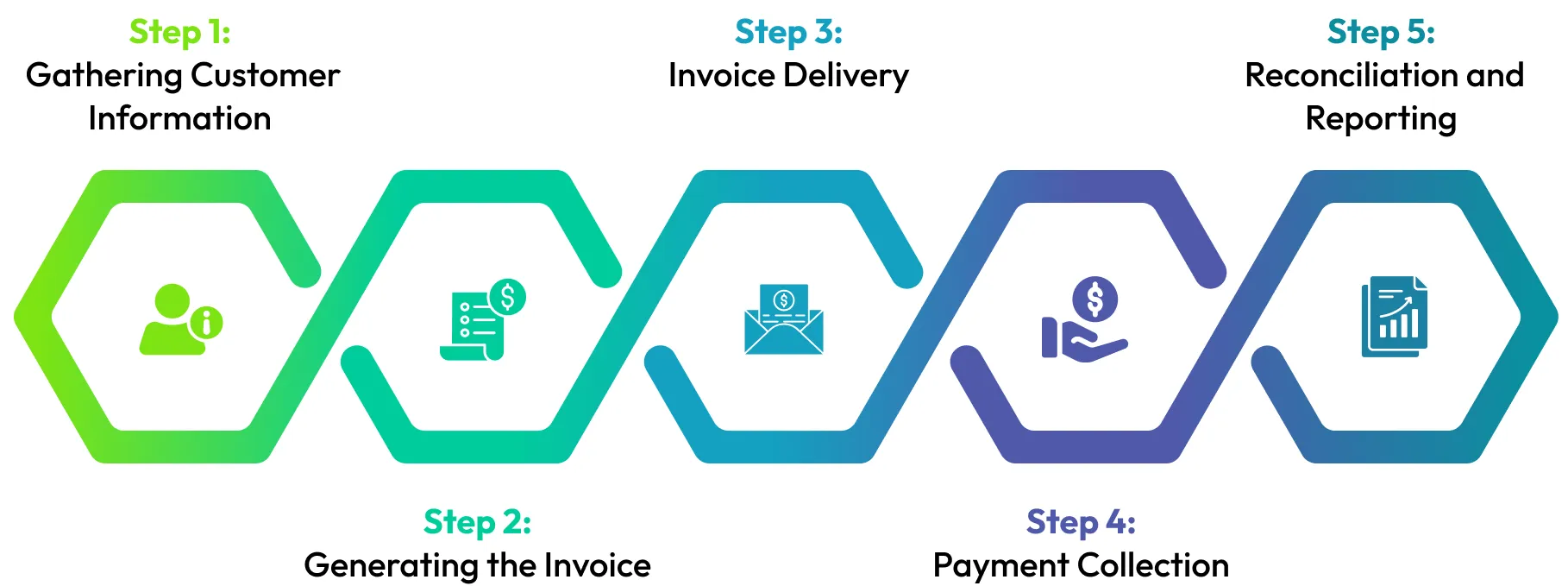 Automated Invoicing for Trainers: Streamline Your Billing Process