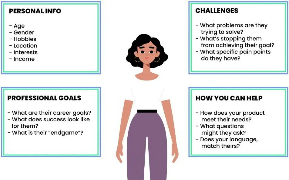 How to Become a Self-Employed Personal Trainer