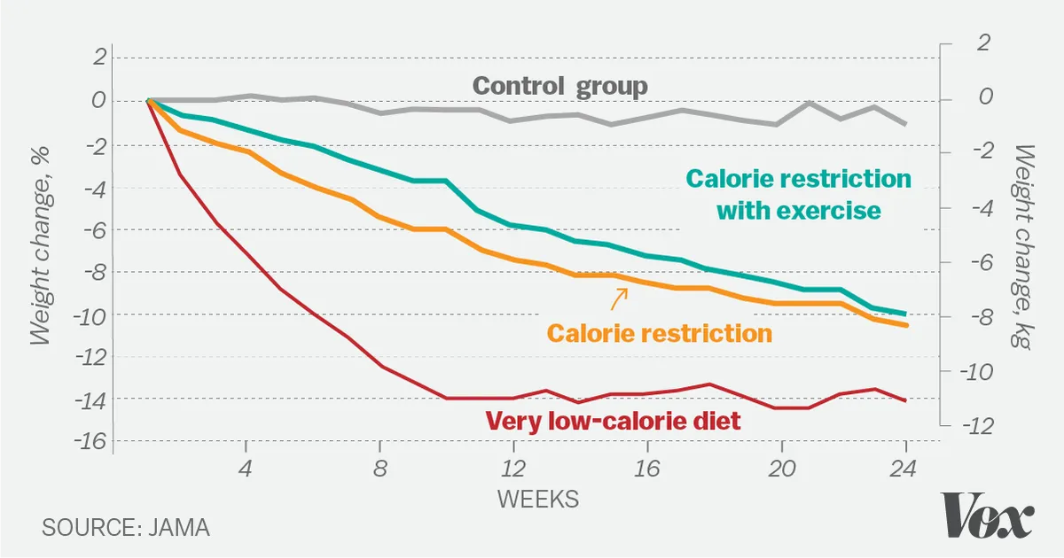 How to Provide Meal Plans to Your Personal Training Clients