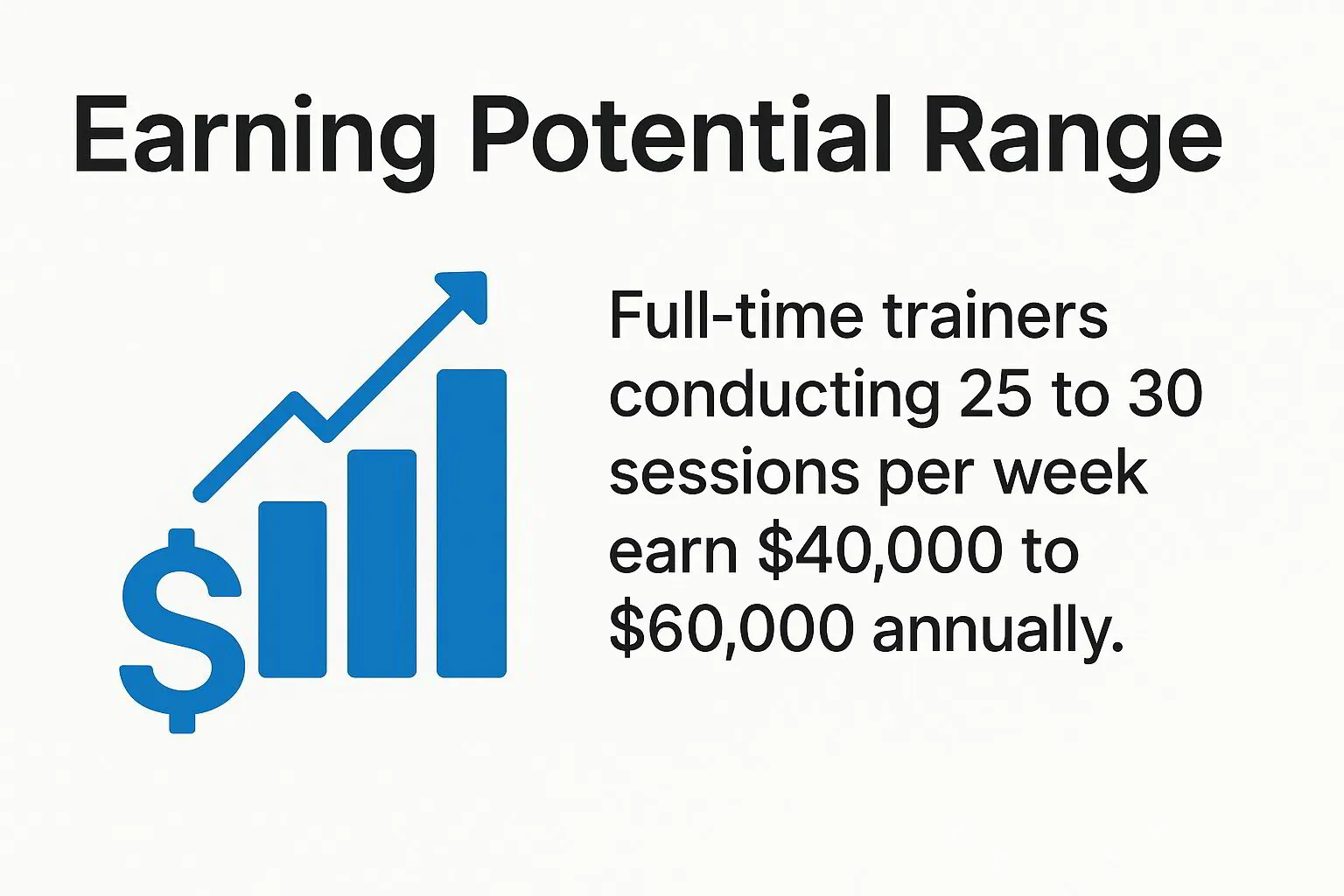 How Hard Is It to Become a Personal Trainer Today?