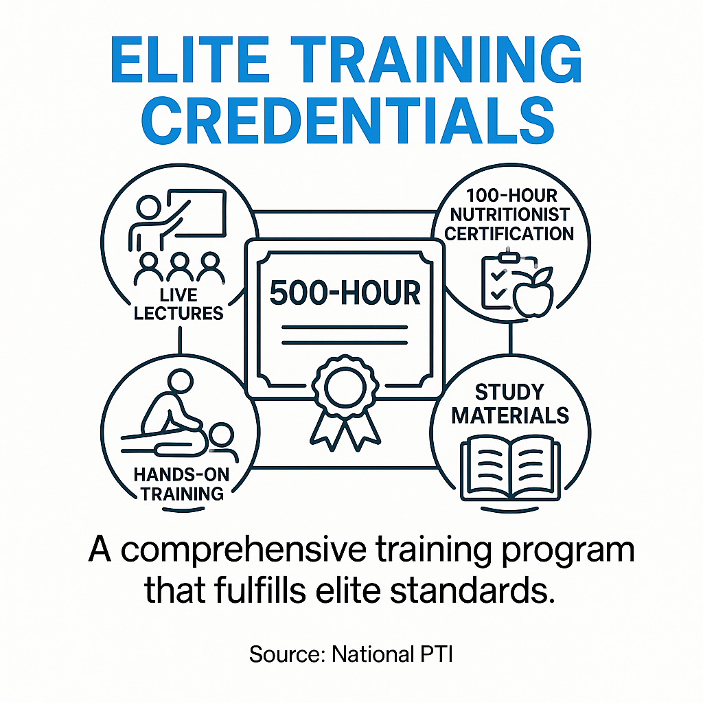 5 Steps to Becoming a Successful Personal Trainer