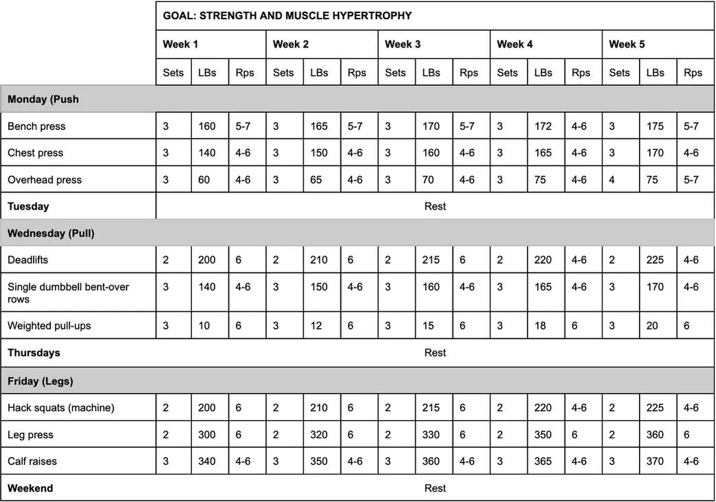 Exercise Programming Templates