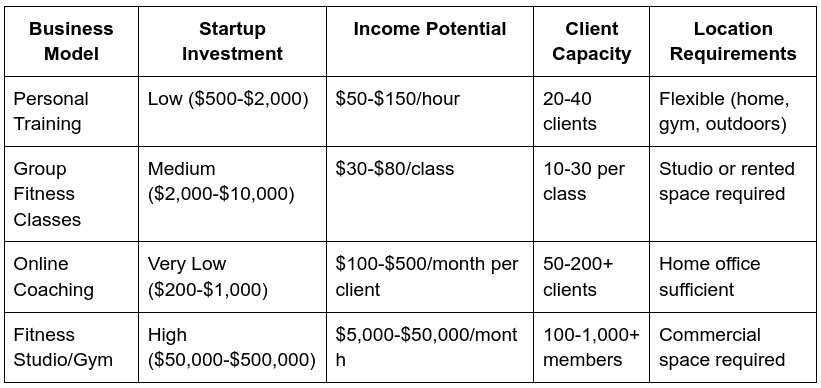 How to Start a Fitness Business: A Beginner's Guide