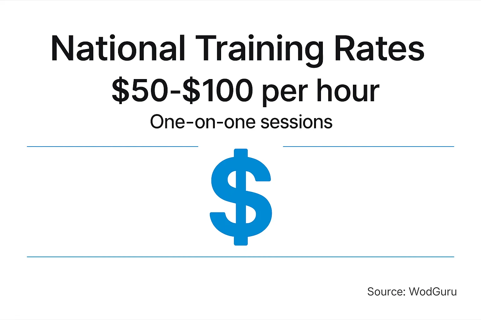 How Much Should I Charge as a Personal Trainer in 2025?