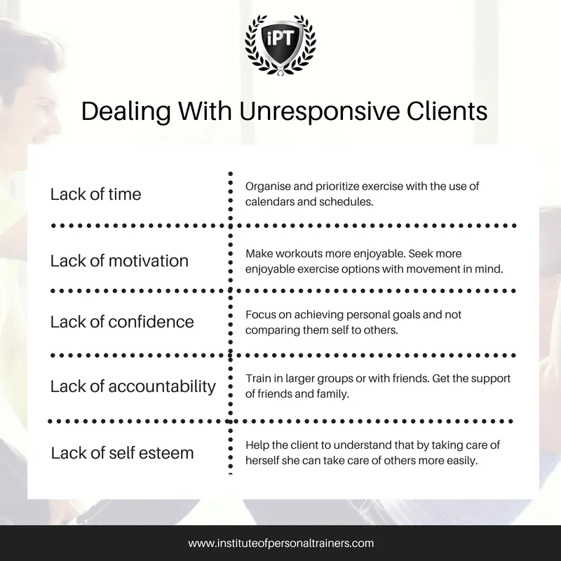 How to Deal with Unresponsive Personal Training Clients