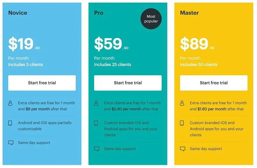 PT Distinction: The Best Online Personal Training Software?