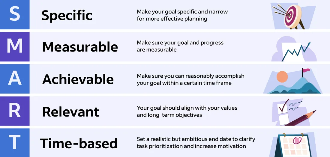 How To Motivate Clients As A Personal Trainer