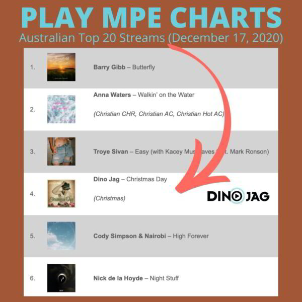 ‘Christmas Day’ by Dino Jag Jumps to Number 4 on Play MPE Charts
