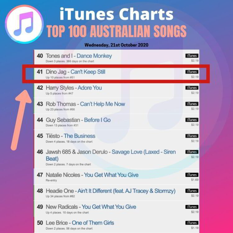 Dino Jag Hits “TOP 100 Australian Songs” on iTUNES