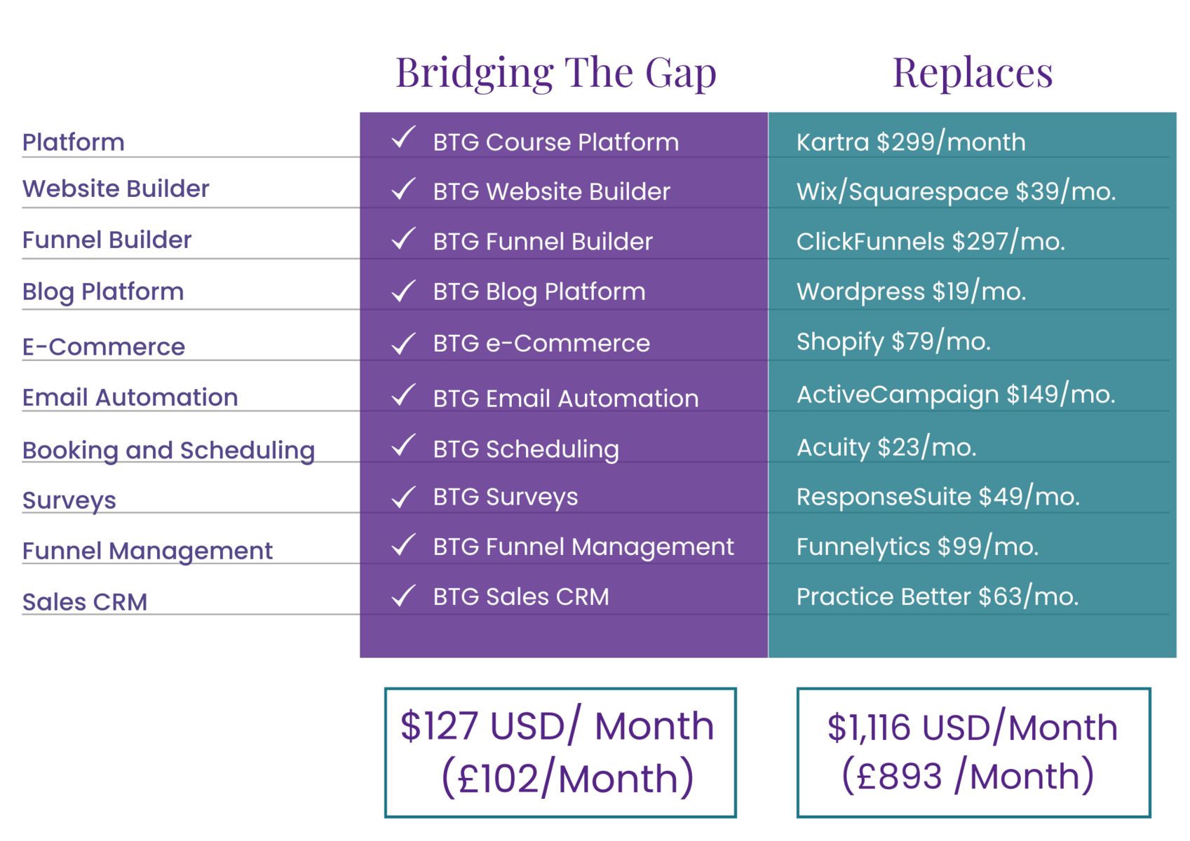 BTG Tech Platform To Run Your Health Practice Online Bridging The Gap btg-tech-platform-to-run-your-health-practice-online-bridging-the-gap