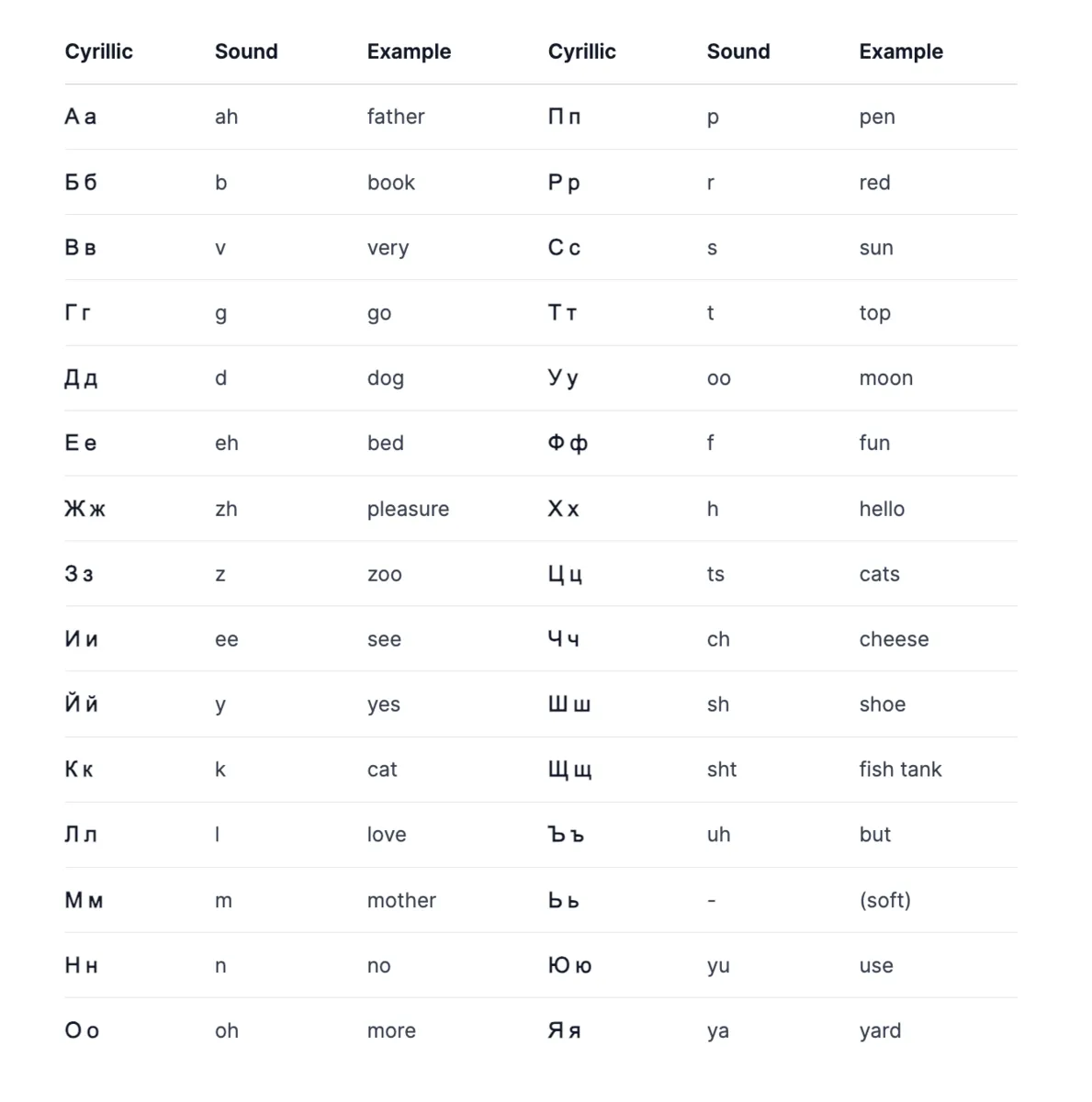 Learning Bulgarian: A Beginner's Guide for Expats