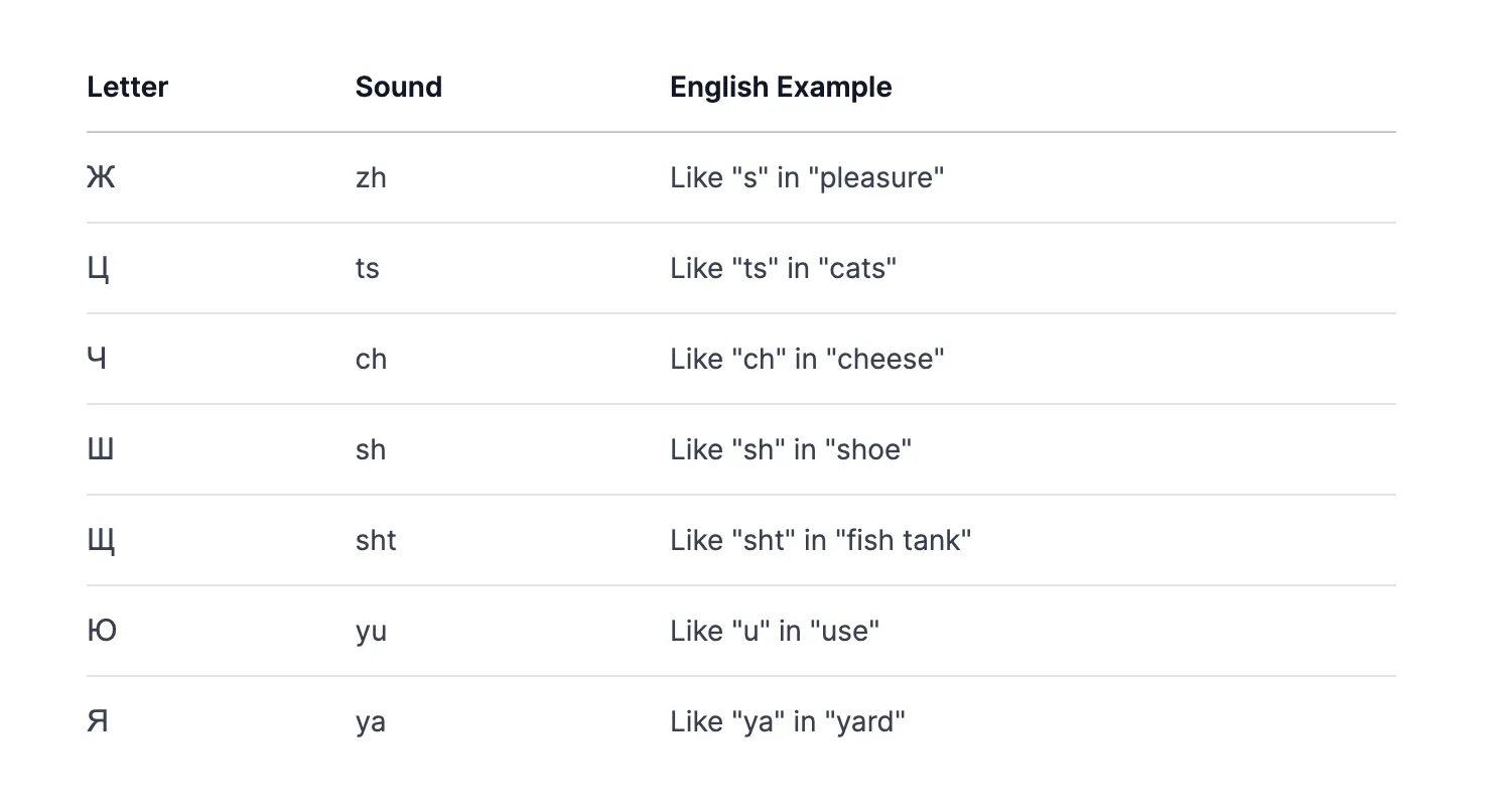 Learning Bulgarian: A Beginner's Guide for Expats