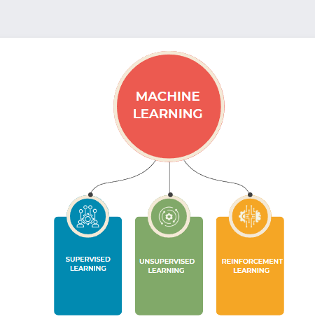 AI and Machine Learning for Predictive Analytics in Business