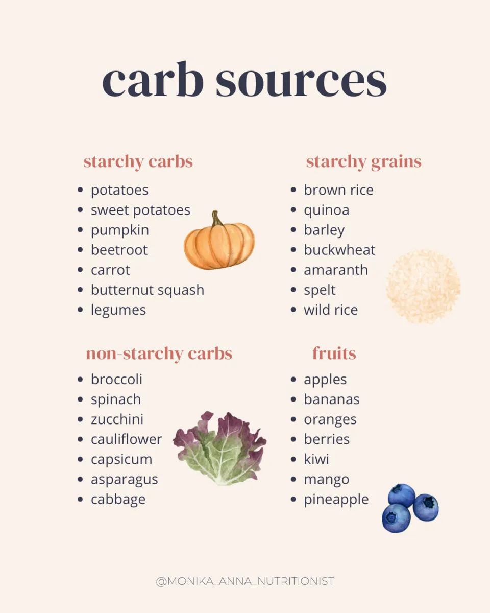 Confused About Carbs?