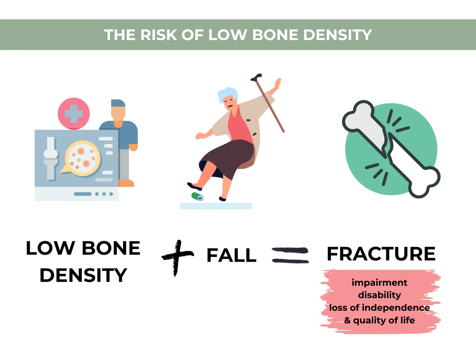 Osteoporosis Prevention: A Guide for Perimenopausal Women