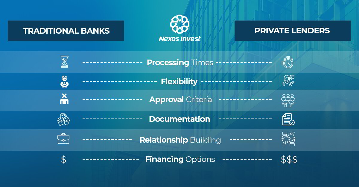 Private Lending 101: Unleashing the Power of Direct Lenders for Your ...