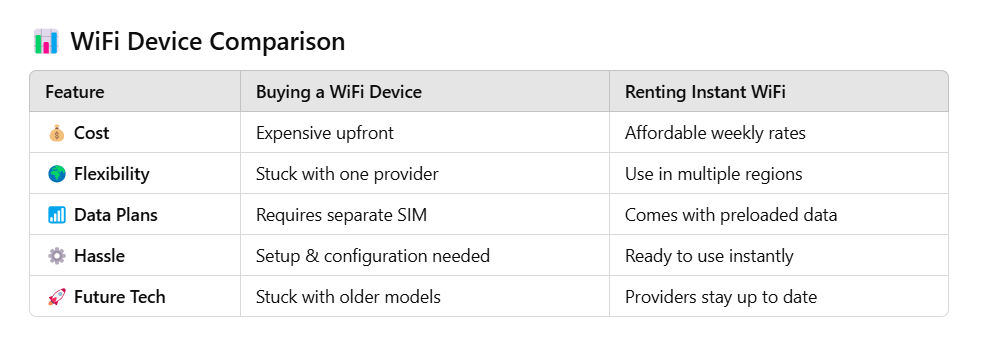 Portable WiFi for Camping – Stay Connected Anywhere