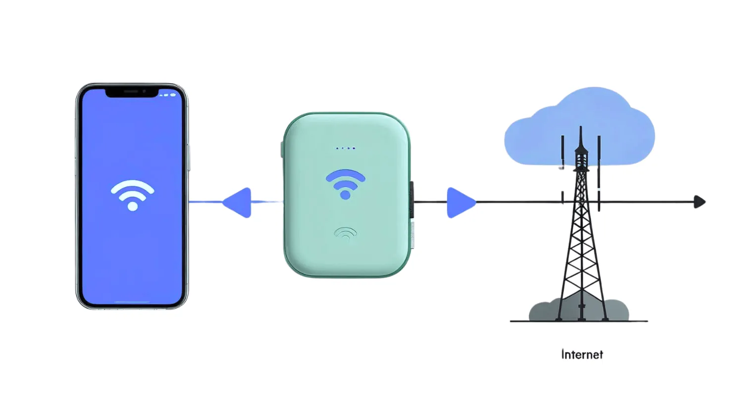 Pocket WiFi for Amsterdam: Your Trip's Essential Connectivity
