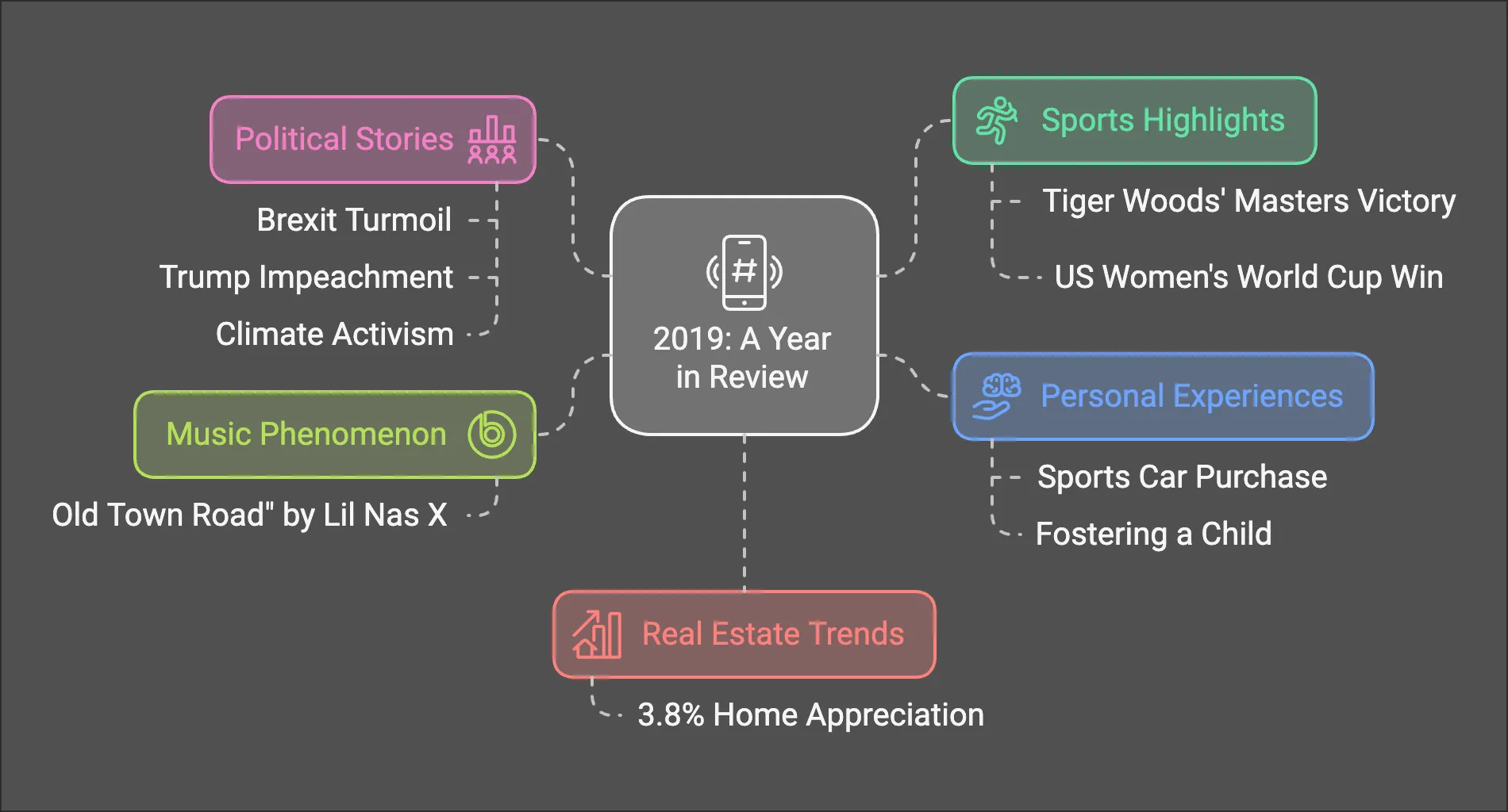 2015-2025 - A decade in review (ten years of crazy highs and ...
