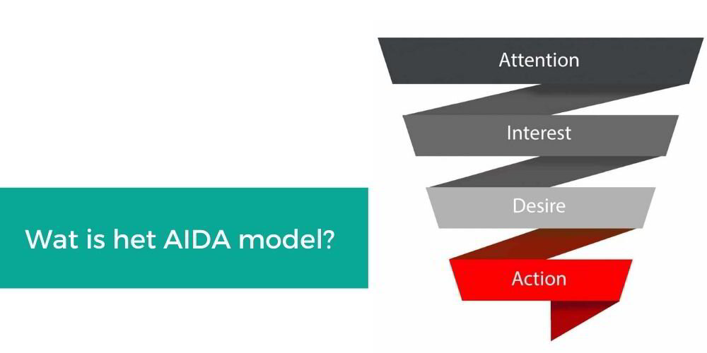 Wat is het Aida model?