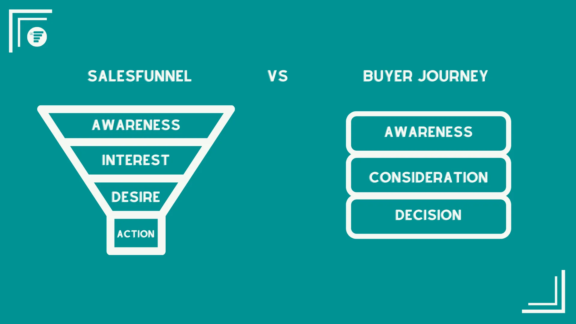 Het verschil tussen sales funnel vs buyer journey