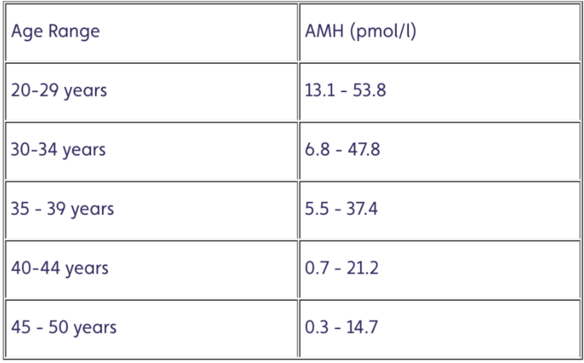 The Truth about AMH and Fertility