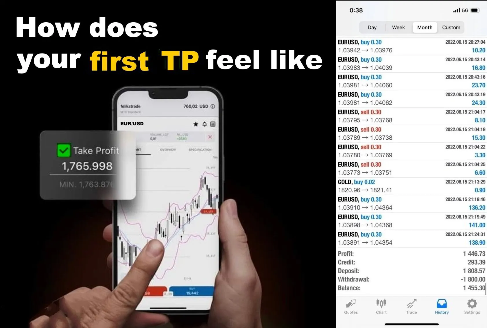 Accurate Forex Signals for Profitable Trading | Best Forex Signals Provider