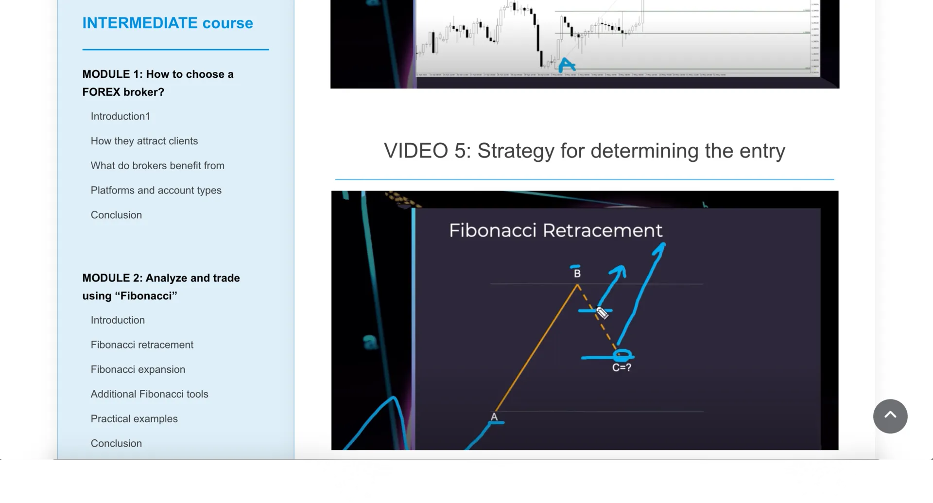Master Forex Trading with Our Professional Academy Course