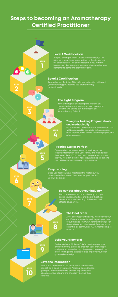 Benefits of Aromatherapy Certification