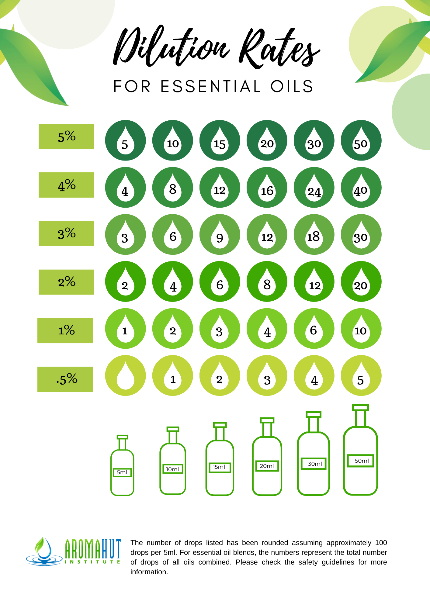 Shop | Aromatherapy and Essential Oil Products | Aroma Hut Institute