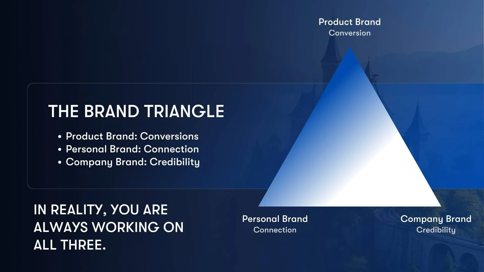 World-Class Branding: The Game-Changer Your Business Didn’t Know It Needed