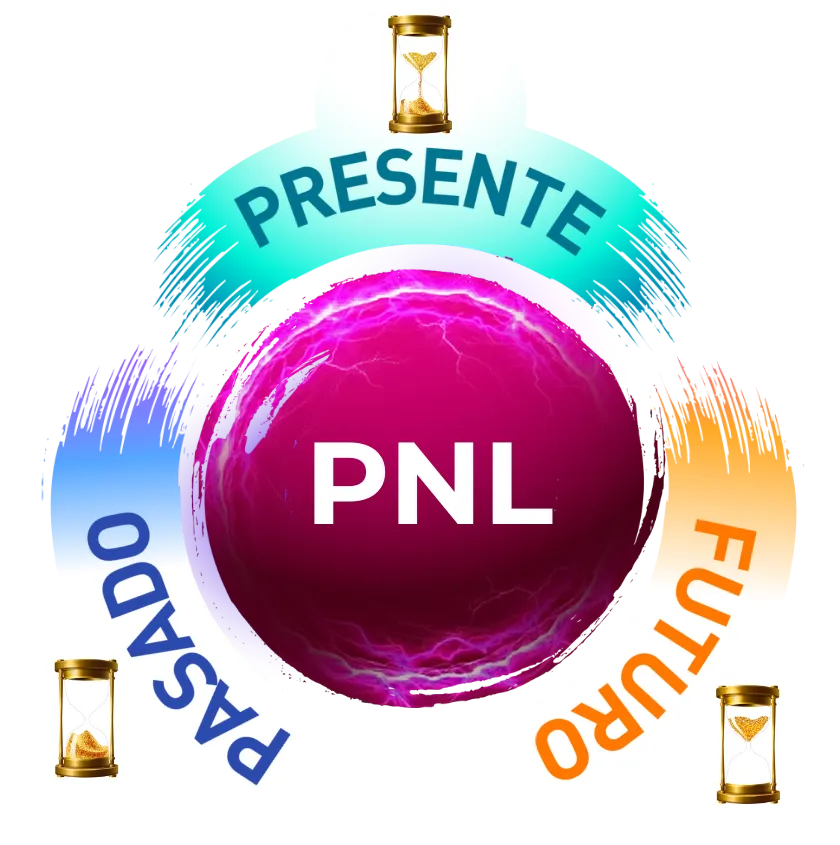 Evolución PNL 2026