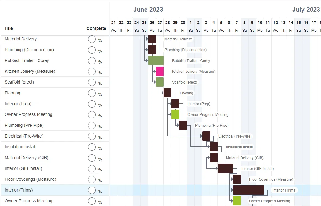 Buildertrend - The superstar in project management
