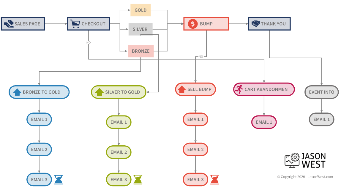 Live Event Funnel Template - Event Funnel Theme