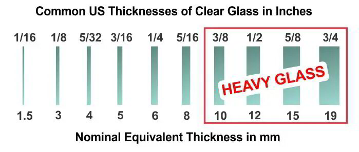 The Ultimate Guide To Soundproofing Glass Doors And Windows