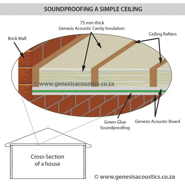 Soundproofing Ceilings | Ceiling Acoustics | Genesis Acoustics SA