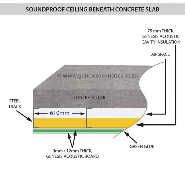 Soundproofing Ceilings | Ceiling Acoustics | Genesis Acoustics SA