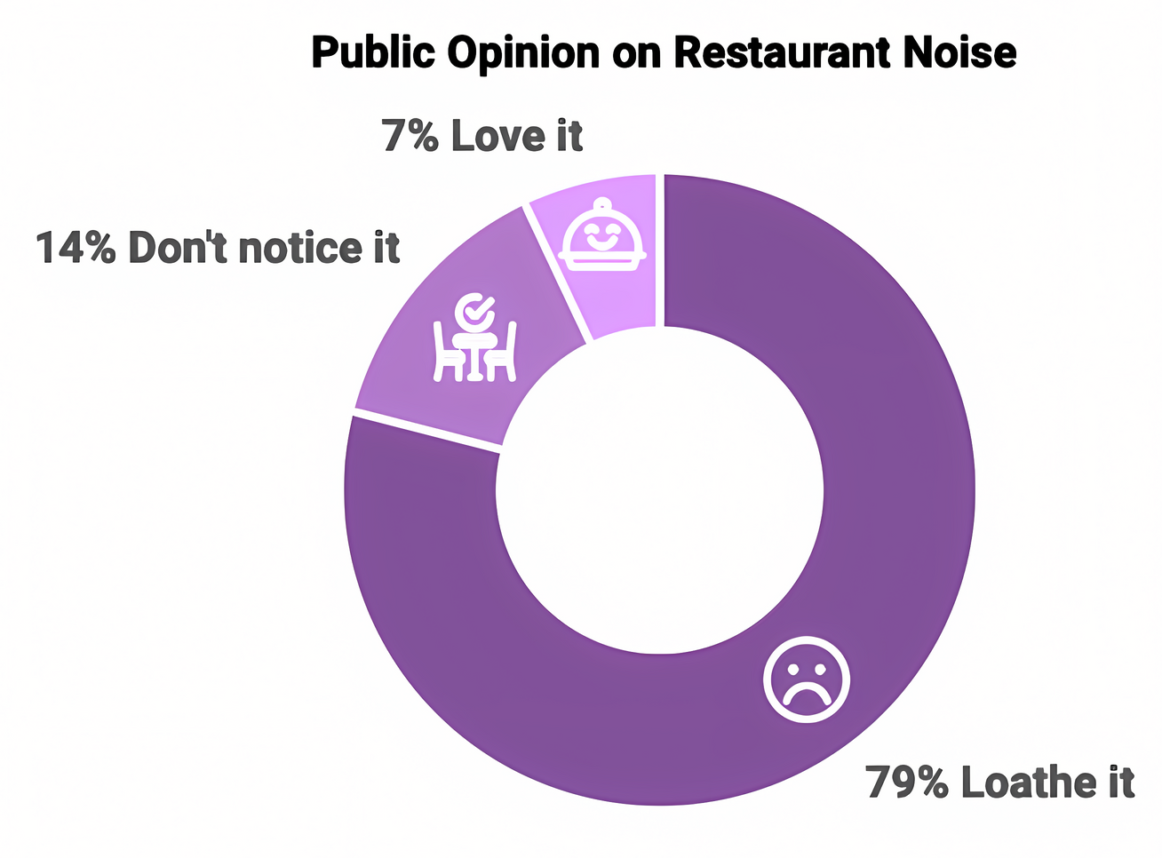 Quieting Restaurant Noise: Effective Solutions | Genesis Acoustics SA