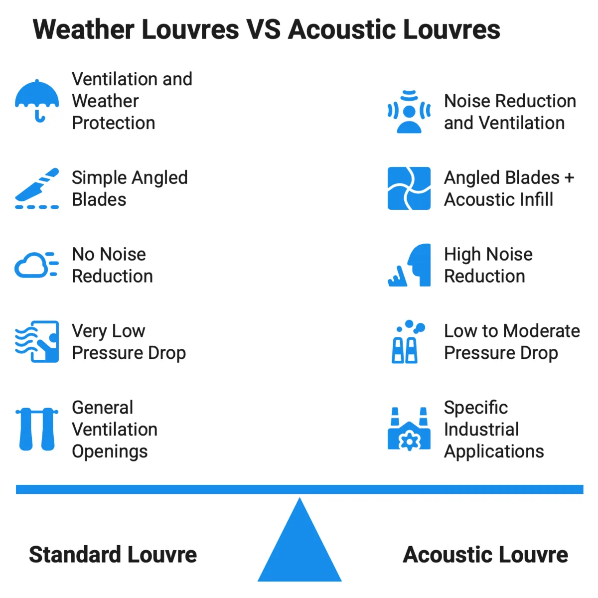 Acoustic Louvres: Better Ventilation & Noise Control | Genesis Acoustics SA