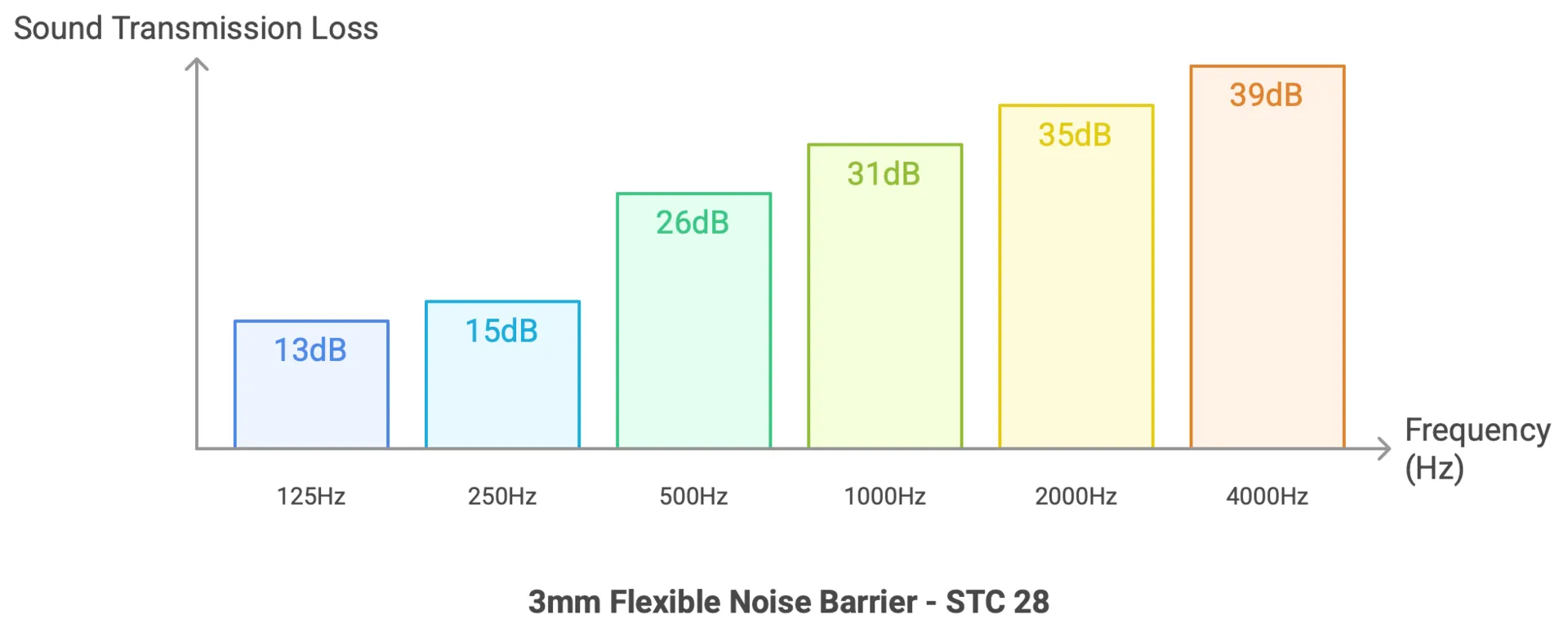 Mass Loaded Vinyl – The Ultimate Soundproofing Barrier for Walls ...