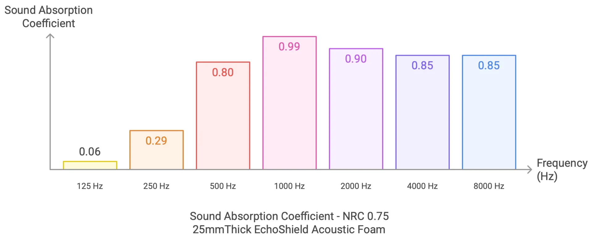 EchoShield HD – Acoustic Foam for Superior Noise Control