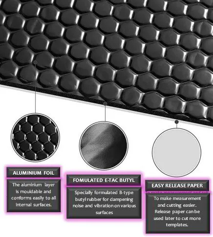 Car Sound Deadening Mats – Reduce Road Noise | Genesis Acoustics